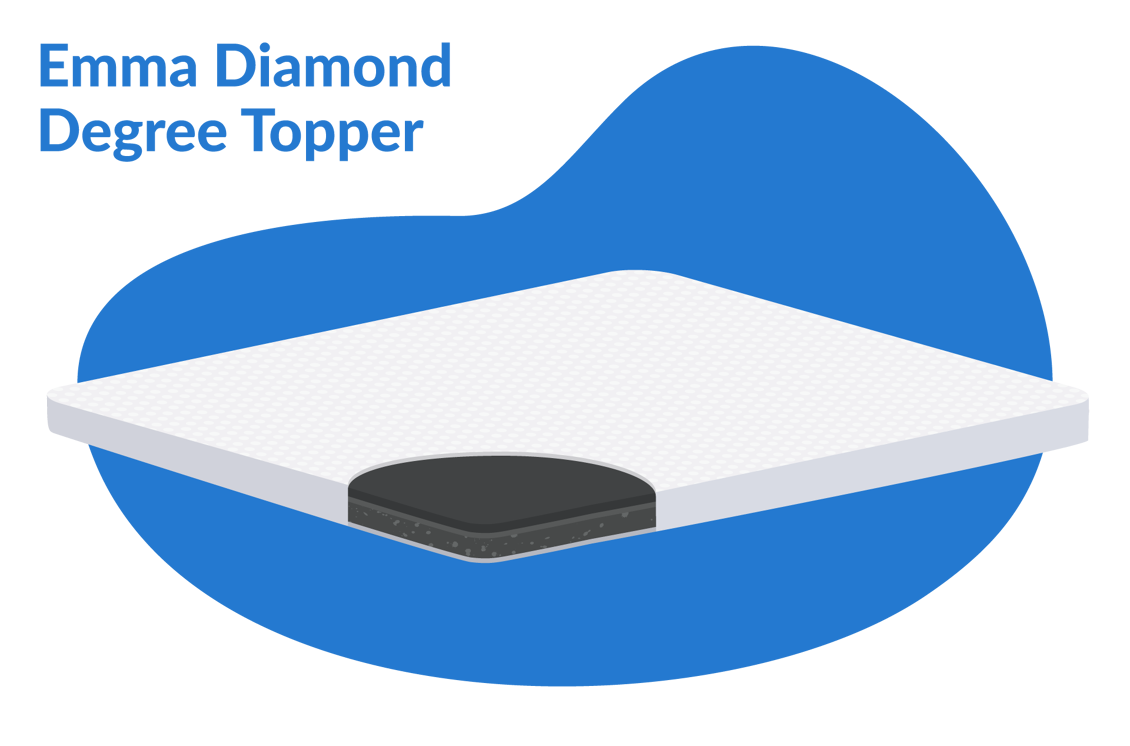 Topper Diamond degree Emma| Nossa análise e teste (2022)