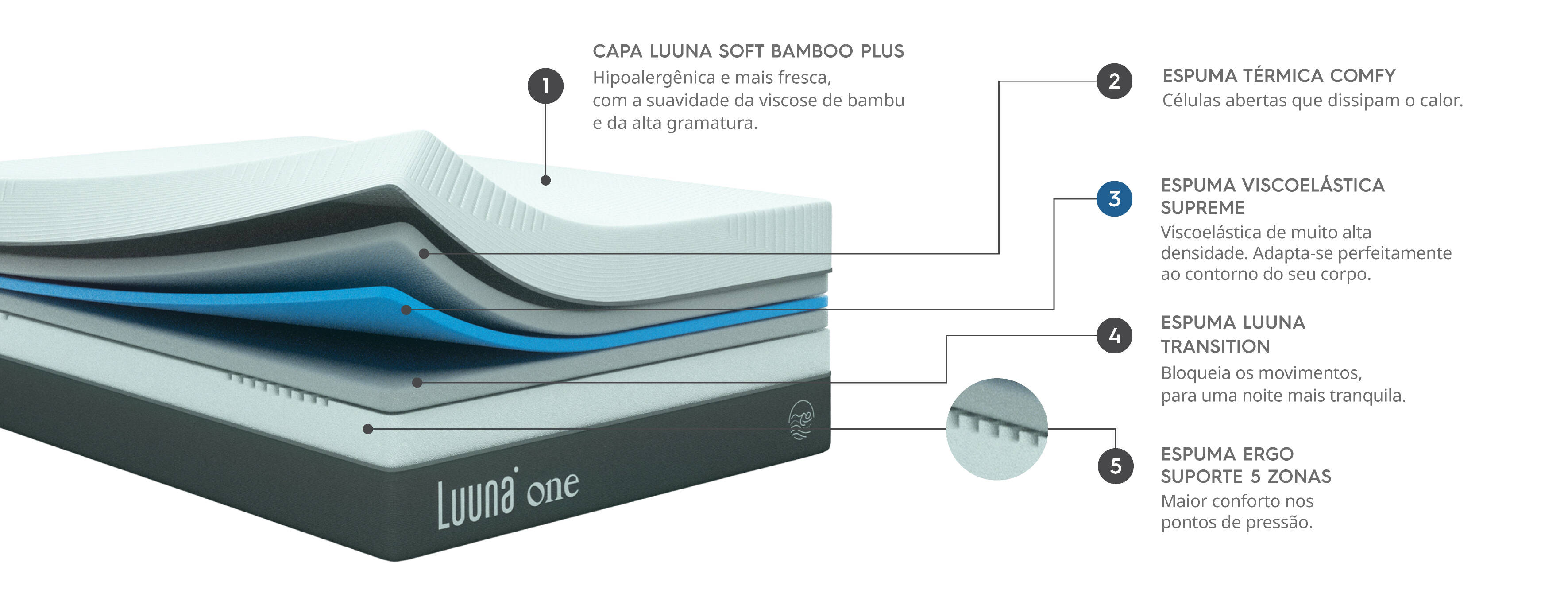Colchão Luuna One | 2025