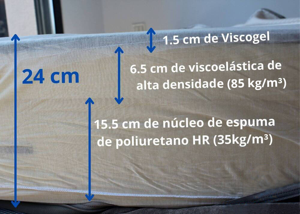 Colchão Senso G S100 Plus - A nossa opinião 2025